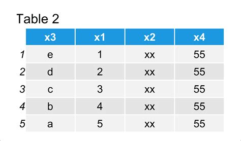 r sum across multiple rows columns using dplyr package examples drop from data frame example
