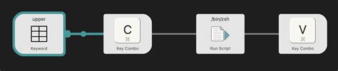 github willf alfred scripts how to create alfred scripts in python