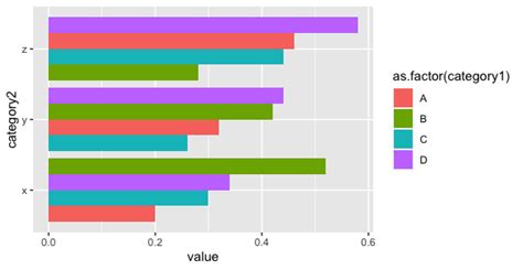r ordered bar chart with multiple groupings in ggplot2 stack overflow vrogue