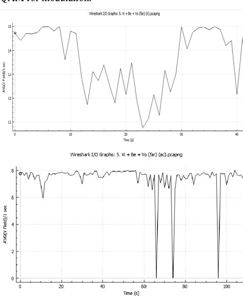 figure 23 from analysis for modulation and coding scheme with data rate traffic over ieee 802