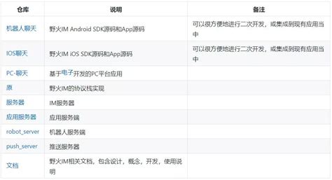 2019年5月github上最热门的java开源项目 腾讯云开发者社区 腾讯云