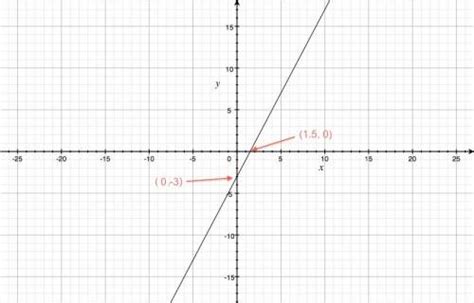 math functions index