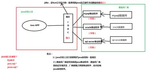 jdbc入门、jdbc连接数据库 shapejdbc csdn博客