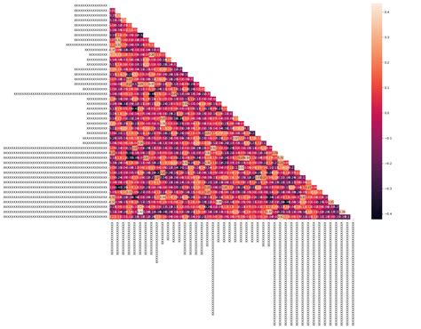 python seaborn heatmap correlation won t fit annotation digits stack overflow