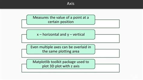 Python Data Visualization With Matplotlib 2x Basic Structure Of Matplotlib Figure Erofound