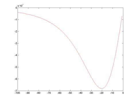 matlab求助，conversion to double from sym is not possible 百度知道