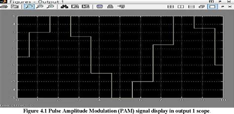 [pdf] implementation of simulation based laboratory experiment using matlab simulink tool for