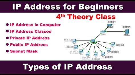 IP Address In Computer What Is IP Address In Networking What Is