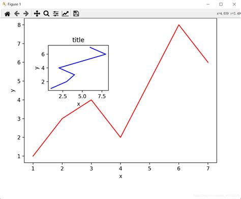 【莫烦python】matplotlib python 画图教程 plot in plot图中图 plot 图中图 csdn博客
