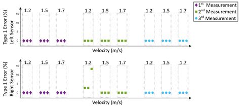 sensors free full text feasibility of a sensor based gait event detection algorithm for