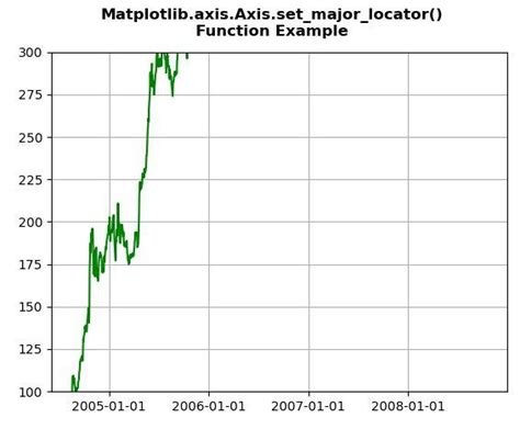 t major locator function in python geeksforgeeks