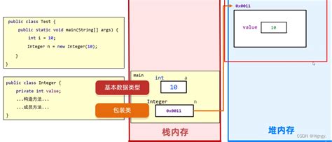 Java基础（常用api） —— 包装类获取包装类integer类的对象的方式 Csdn博客