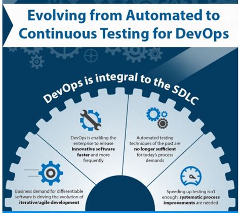 Infographic Evolving From Automated To Continuous Testing For DevOps