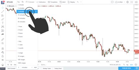 How To Read Crypto Charts Beginners Guide