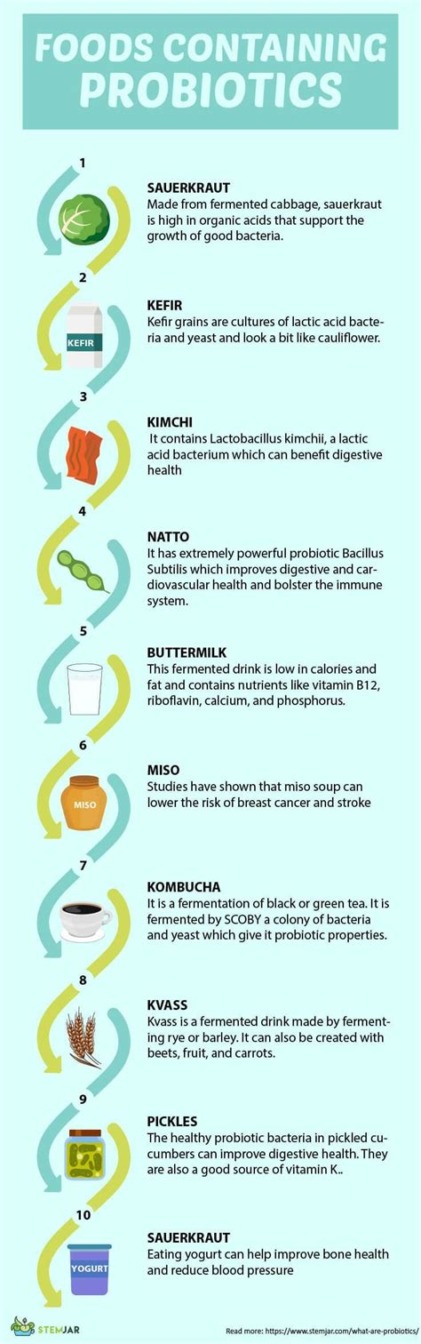 What Are Probiotics Types Foods Benefits And Side Effects Probiotics What Are Probiotics