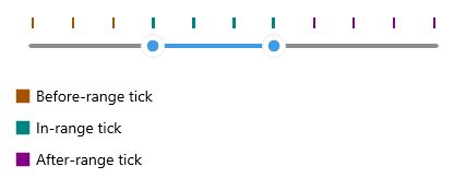 NET MAUI RangeSlider Documentation Ticks Styling Telerik UI For