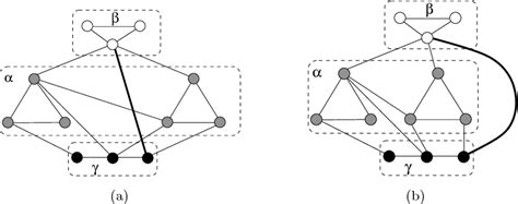 figure 1 from journal of graph algorithms and applications overlapping cluster planarity