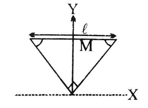 médiatrice d un triangle isocèle