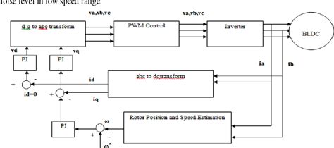 figure 1 from fuzzy logic controller based direct torque control of pmbldc motor semantic scholar