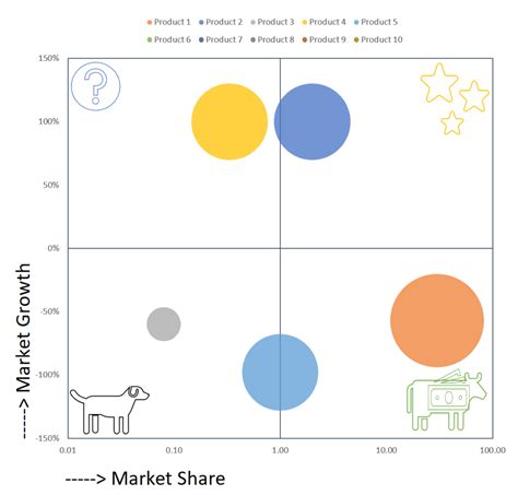Bcg Matrix Excel Template Free