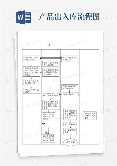 产品出入库流程图Word模板下载 编号qvgvvdmw 熊猫办公