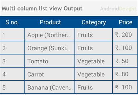 Android Delight Tutorials For Android Development TableLayout Like