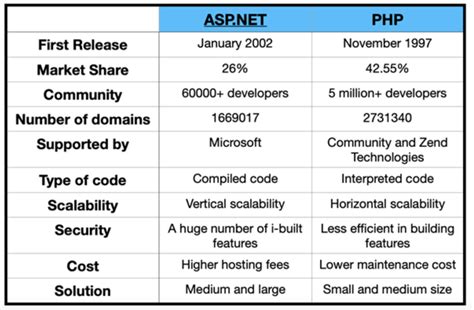 asp net core vs fastapi detailed comparison as of 202
