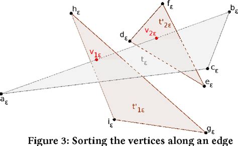 [pdf] fast exact parallel 3d mesh intersection algorithm using only orientation predicates