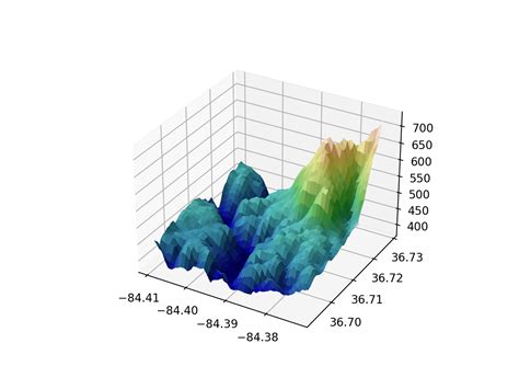 3D 曲面プロットでのカスタム陰影起伏 Matplotlib Pythonの可視化