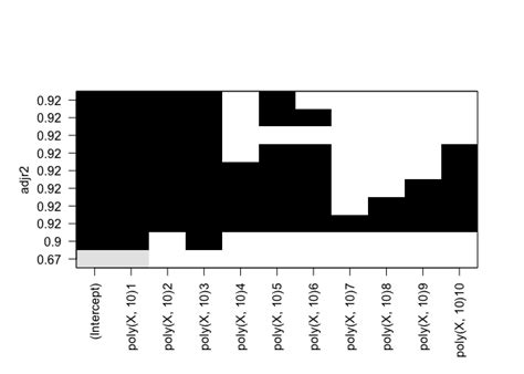 chapter 6 linear model selection and regularization