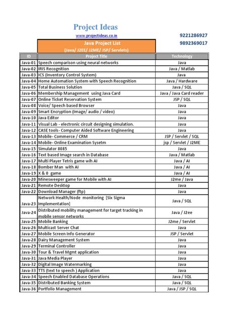 java project list pdf java server pages java programming language
