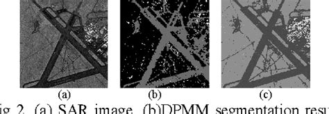 figure 2 from sar image segmentation using ghm based dirichlet process mixture models semantic