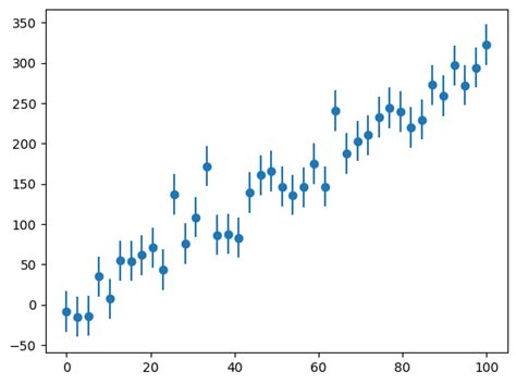 Matplotlib Phy Python For Scientific Computing