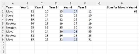 Excel Sum Based On Column And Row Criteria