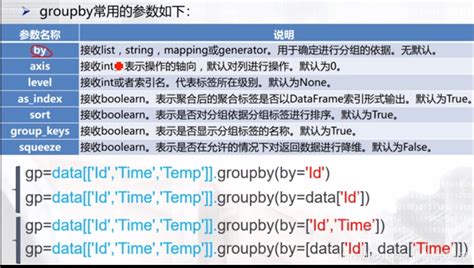 pandas统计分析基础（使用分组聚合进行组内计算，数据预处理） pandas如何统计分组中的及格率 csdn博客