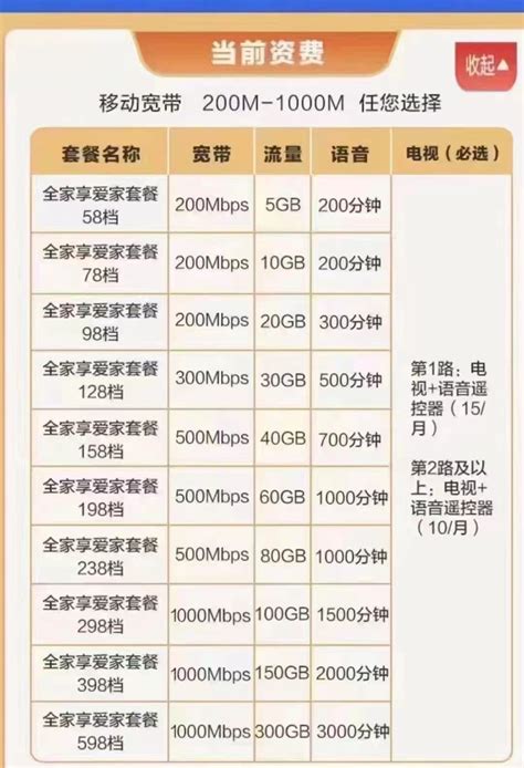 西安移动宽带套餐资费2022年最新活动 携号转网 免费安装 上门办理 西安移动宽带官网