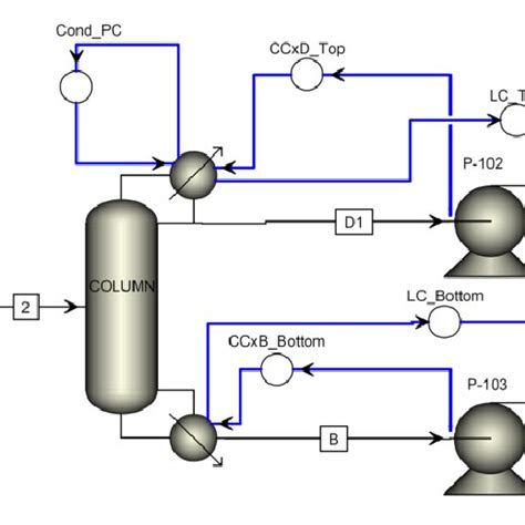 pdf rigorous dynamic modelling and identification of distillation column using aspen plus