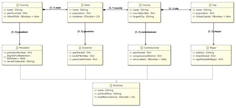 github thomasburlett emf modelling example with codegen this project is the result of