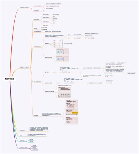 数据库系统概论 基础篇（xmind版） 数据库系统概论xmind csdn博客