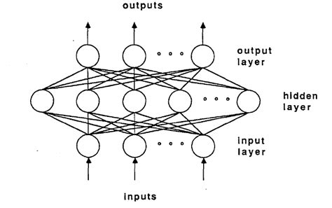 schematic of feed forward neural network download scientific diagram
