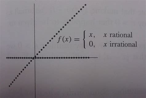 Pgfplots How To Draw This Piecewise Graph Using PGF TikZ TeX
