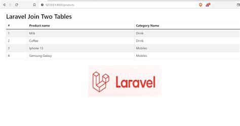 laravel join two tables tutorial101