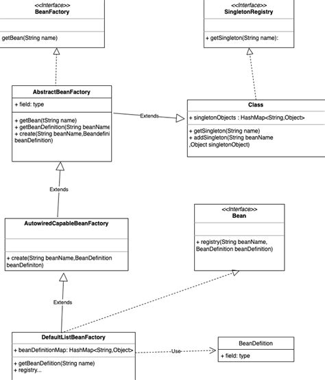 java spring源码学习 个人文章 segmentfault 思否
