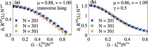 finite size scaling finite size scaling of derivative of rom for a download scientific