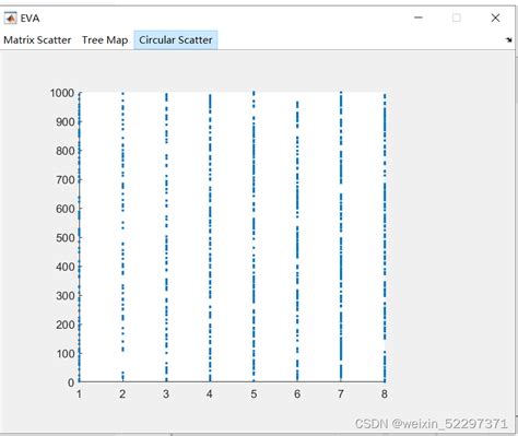matlab gui 多个菜单 多个axes 显示堆叠问题 matlabgui在一个axes上绘多个图显示不全 csdn博客