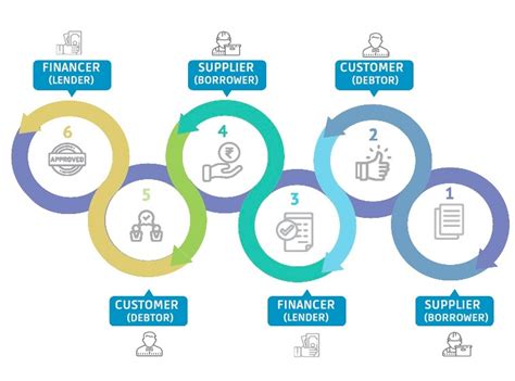 Flow Chart For Onboarding Process