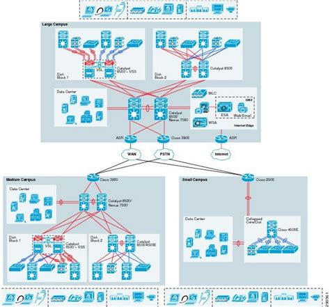 Unified Access Design Guide Unified Access Network Design And