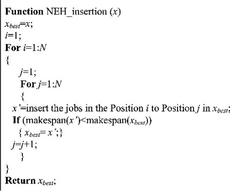 figure 5 from author s personal copy a hybrid particle swarm optimization with estimation of