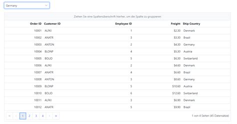 localization in asp mvc common control syncfusion