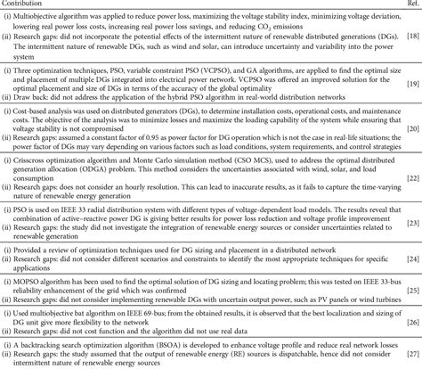 table 1 from strategic sizing and placement of distributed generation in radial distributed